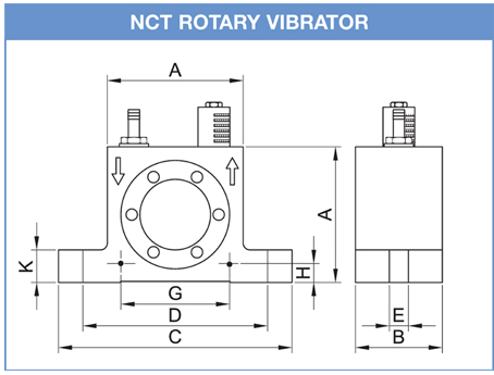 MARTIN® NCT™ Turbine Vibrators- ATEX Certified