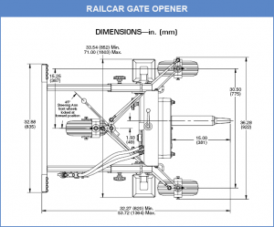Rail Car Gate Opener - Safe and Efficient