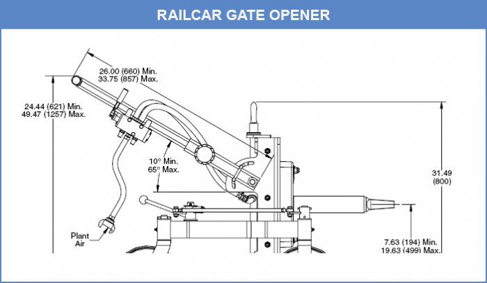 Rail Car Gate Opener - Safe and Efficient